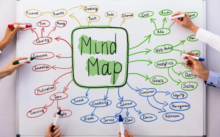 Mind Maps: Definition, Benefits, How to Draw and Effective Applications ...